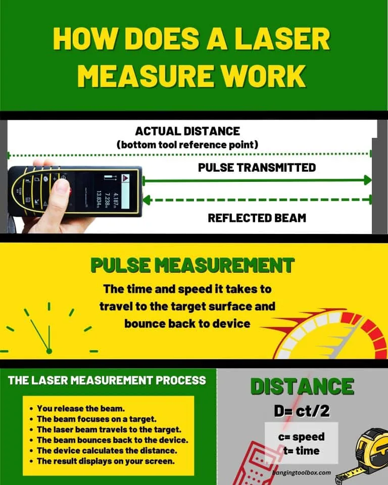 How Does a Laser Measure Work? Easy Guide for Beginners | Banging Toolbox