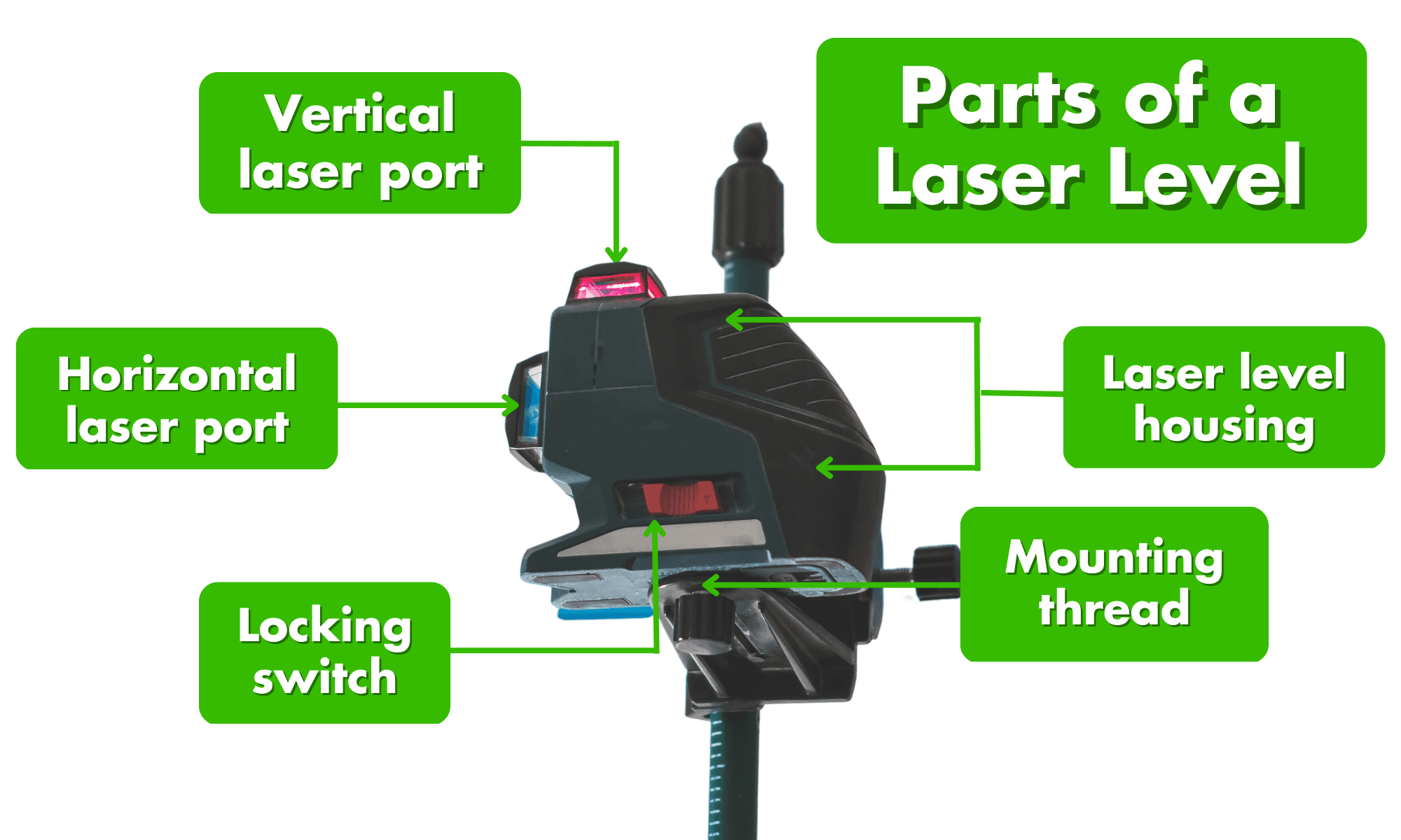 The Parts of a laser level you need to know as a chippy – Banging Toolbox
